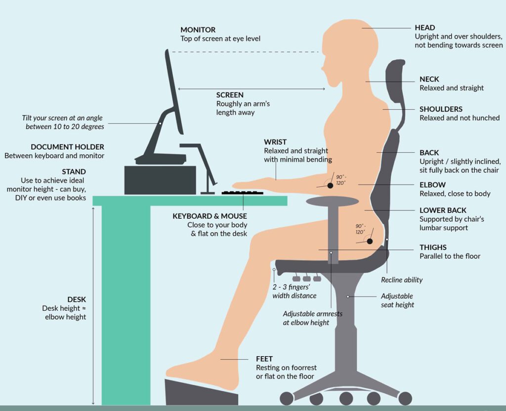 Office Ergonomics Training - Employ Health - Proactive Workplace Health